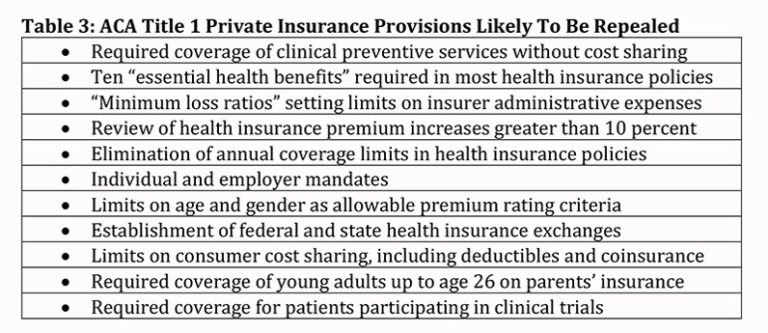 The Affordable Care Act: Past and Prospective – Merton Finkler